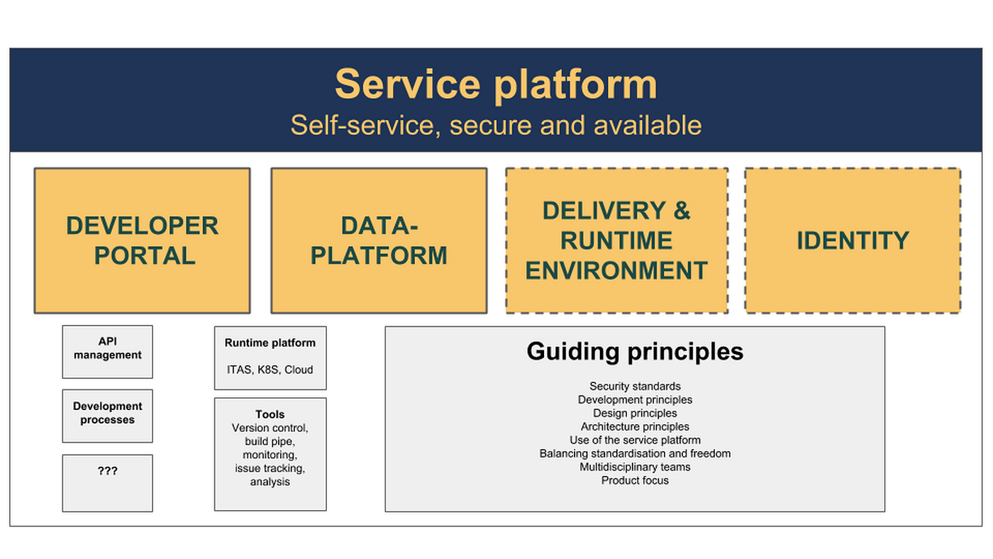 A self-service, secure and available service platform A self-service, secure and available service platform
